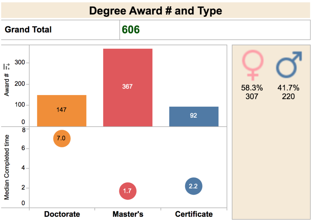 CGU Facts – Office of Institutional Effectiveness